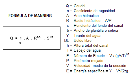 DH7-Diseños hidráulicos